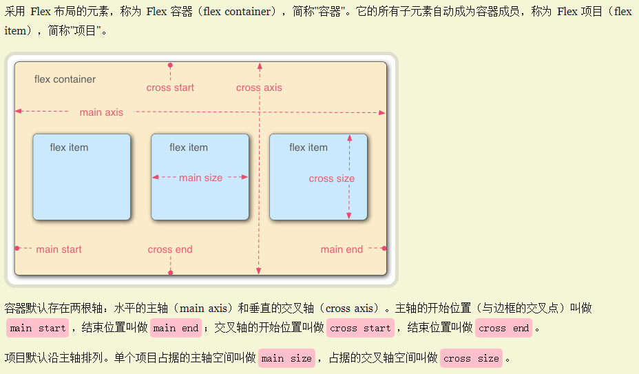Flex--弹性布局 | LIUHZ`sBLOG